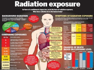 Radiation basics and radiation damage | PPTX