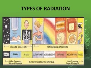 Radiation basics and radiation damage | PPTX