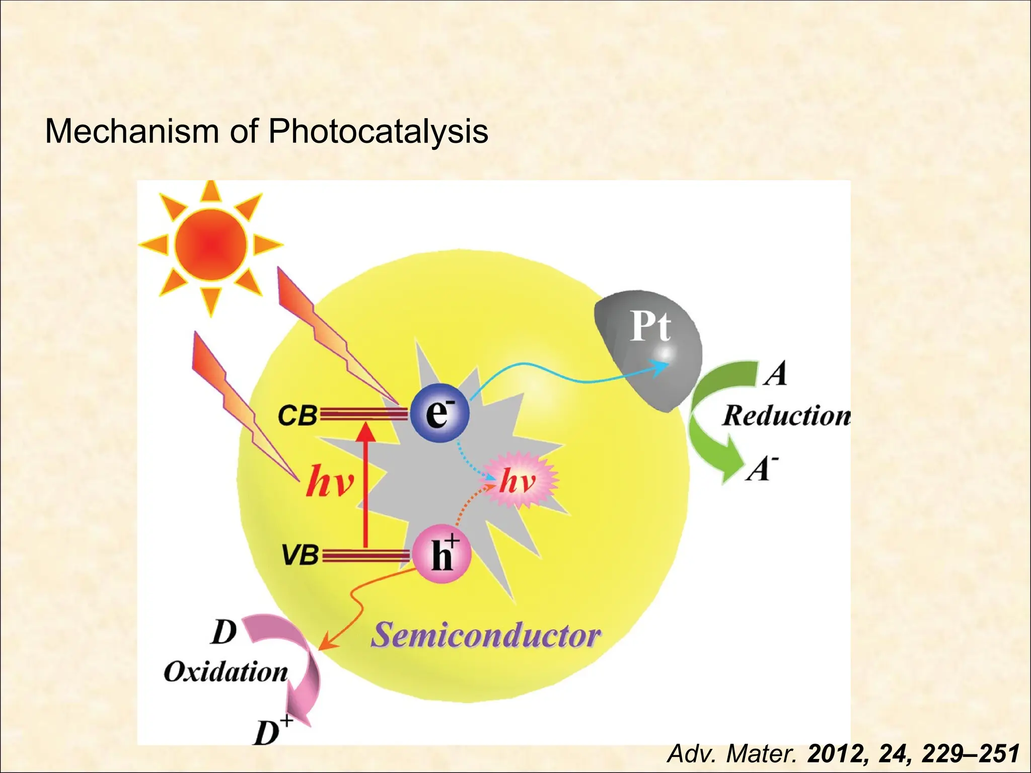 Nanoscience-and-Photocatalysis Nanoscience.ppt