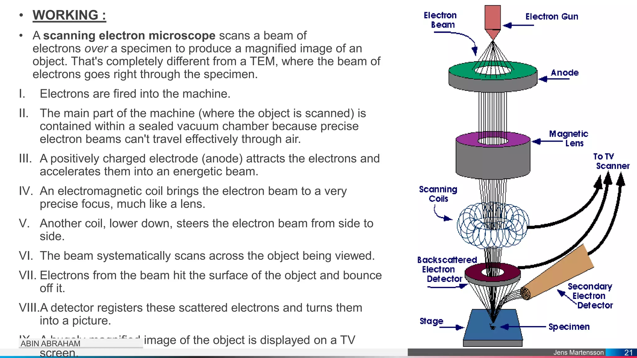 Nanoscience and nanotechnology and microscopic devices | ABIN ABRAHAM ...