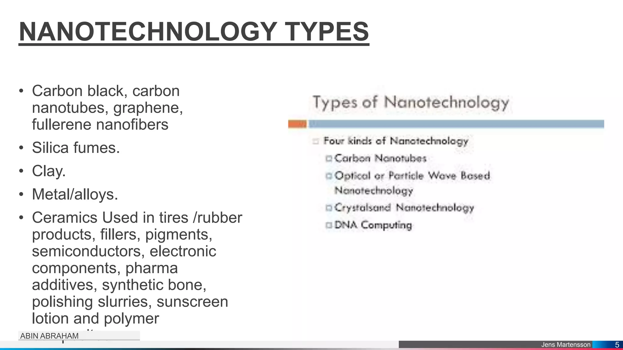 Nanoscience and nanotechnology and microscopic devices | ABIN ABRAHAM ...