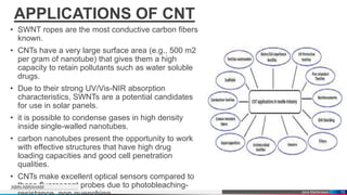 Nanoscience and nanotechnology and microscopic devices | ABIN ABRAHAM ...