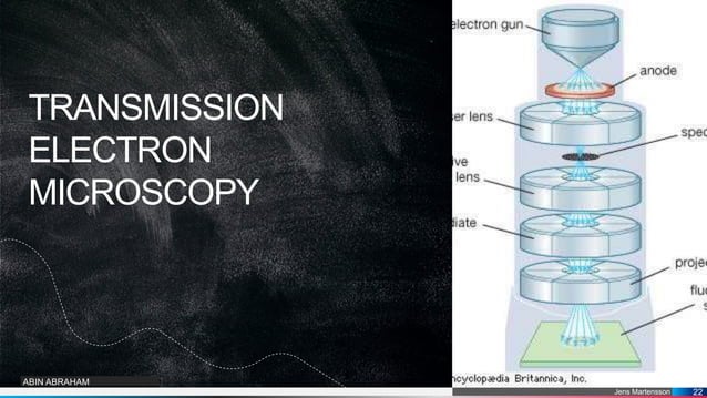 Nanoscience and nanotechnology and microscopic devices | ABIN ABRAHAM | PPT