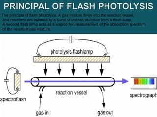 Nanosecond photolysis | PPT