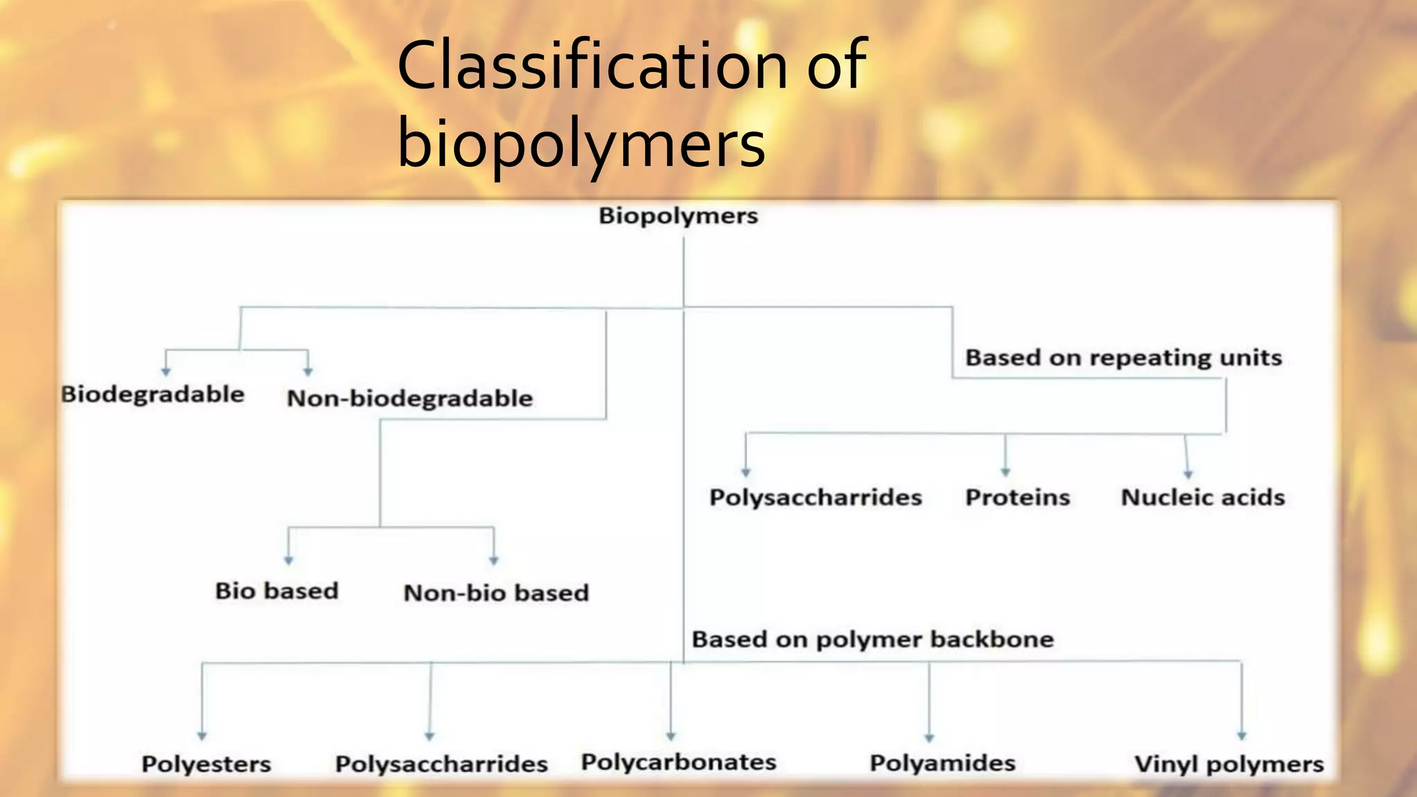 biocompatibility of biopolymers and their sterilisation techniques. | PPT