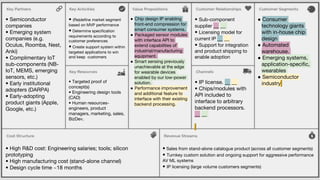 Nanosense engr 245 lean launchpad stanford 2019 | PPTX