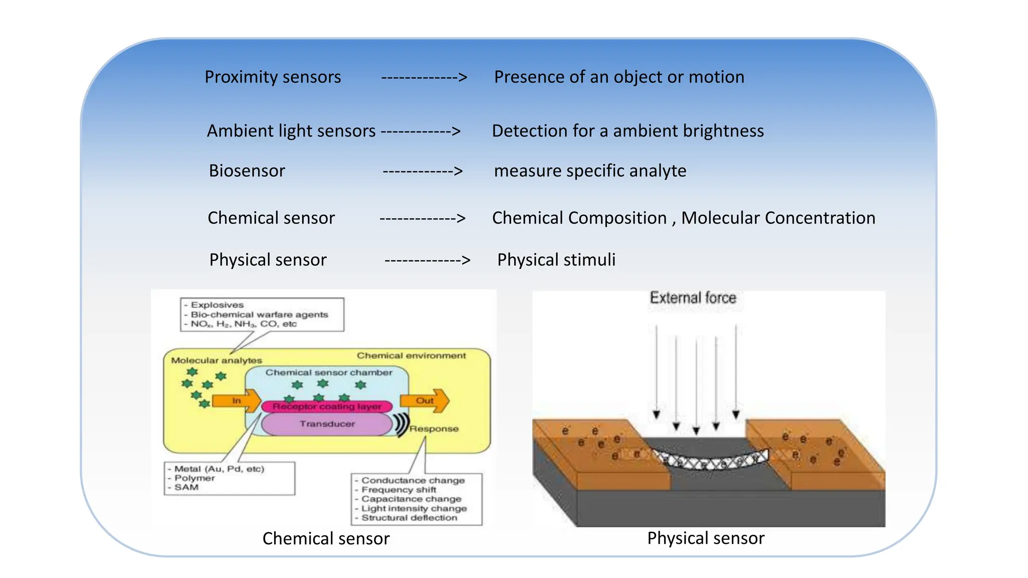 Nanosensor technology in agriculture ppt.pptx