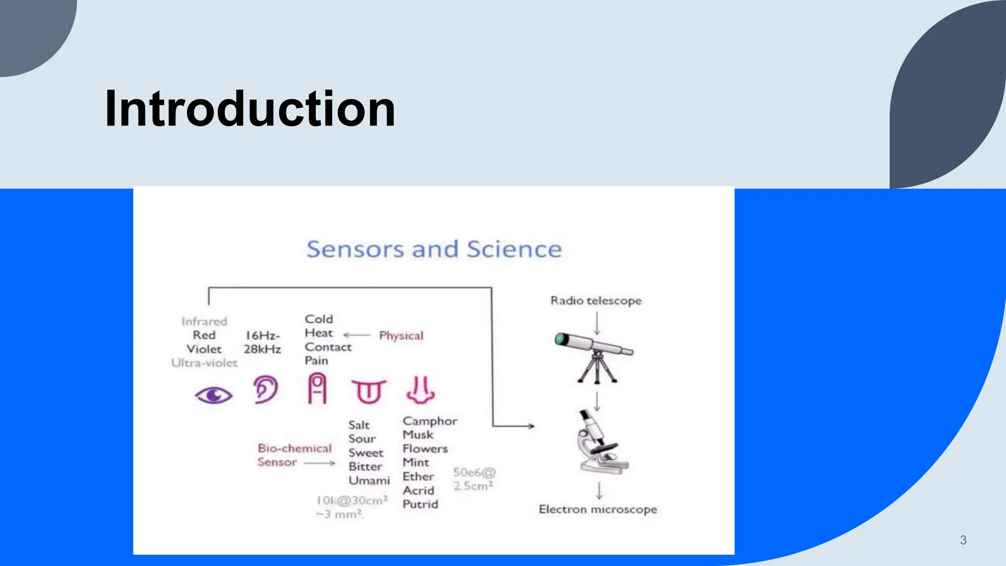 Nanosensors and its applications. pptx | PPTX