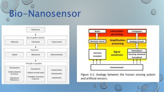 Nanosensors basics, design and applications