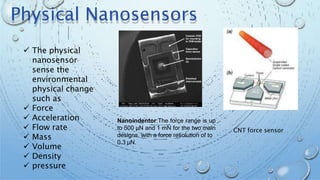 Nanosensors basics design and applications.pptx