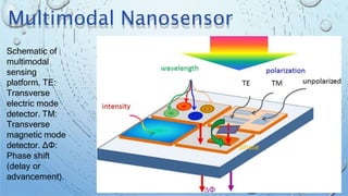 Nanosensors basics design and applications.pptx