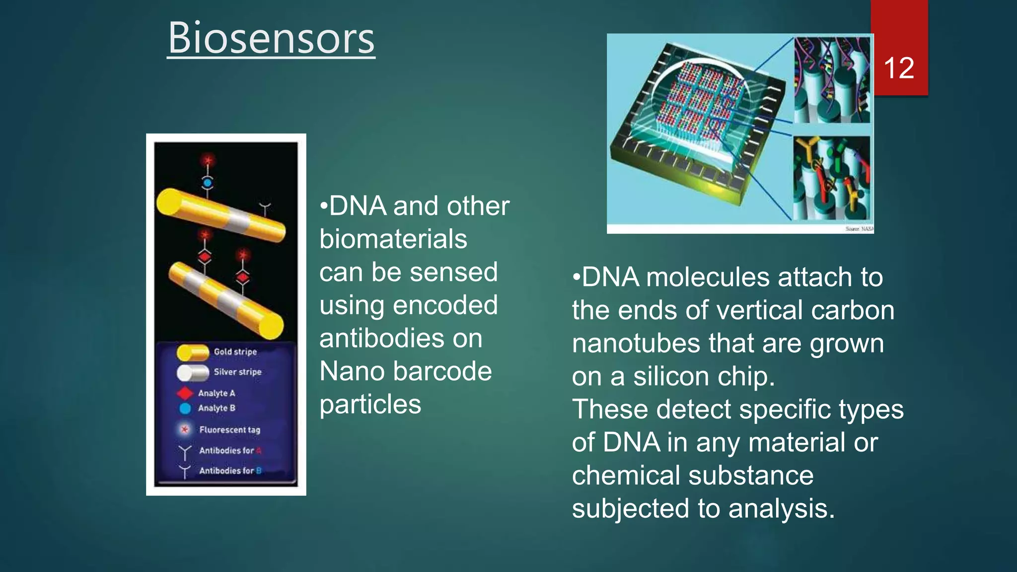Nano Sensors Technology Pptx