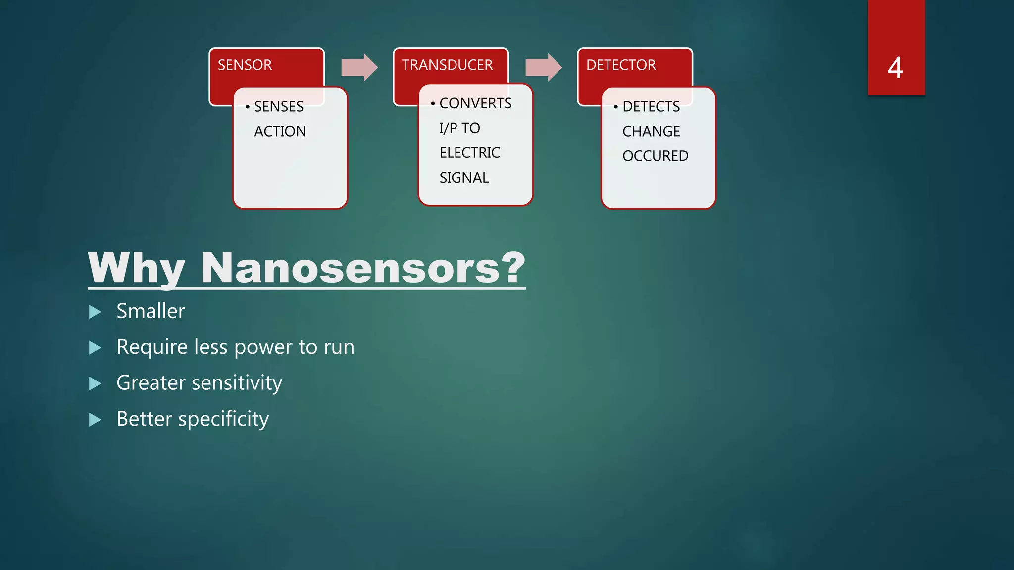 Nano sensors Technology | PPTX