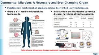 A review in the nanosensors for biosensing | PPTX