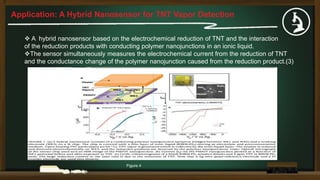 Nanosensors for trace explosive detection | PPTX