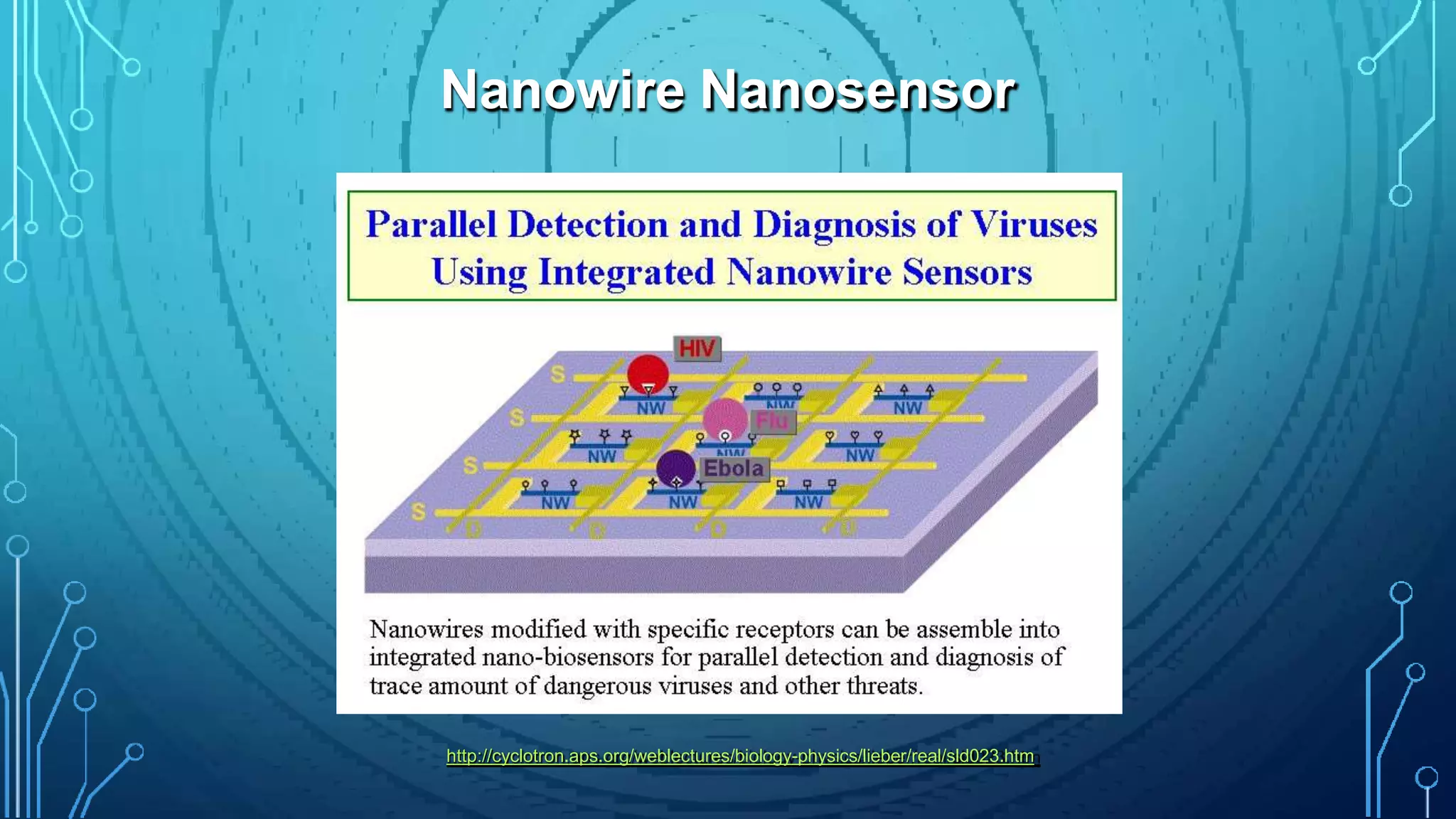 Nanosensors ppt.pptx