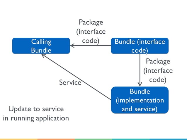 Nanoservices and Microservices with Java | PDF | Cloud Computing | Internet