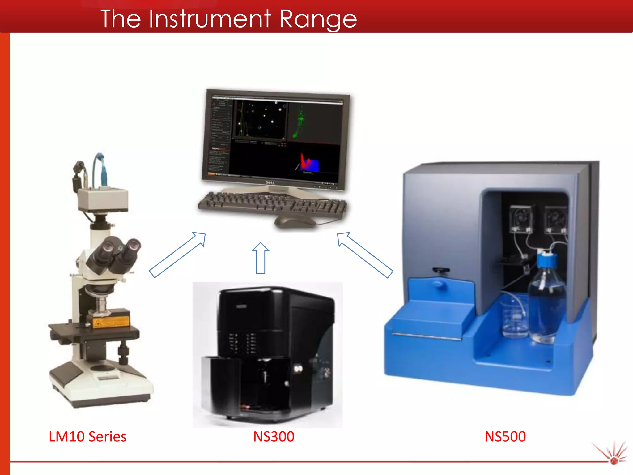 Nanoparticle Tracking Analysis (particle by particle technique) | PPTX