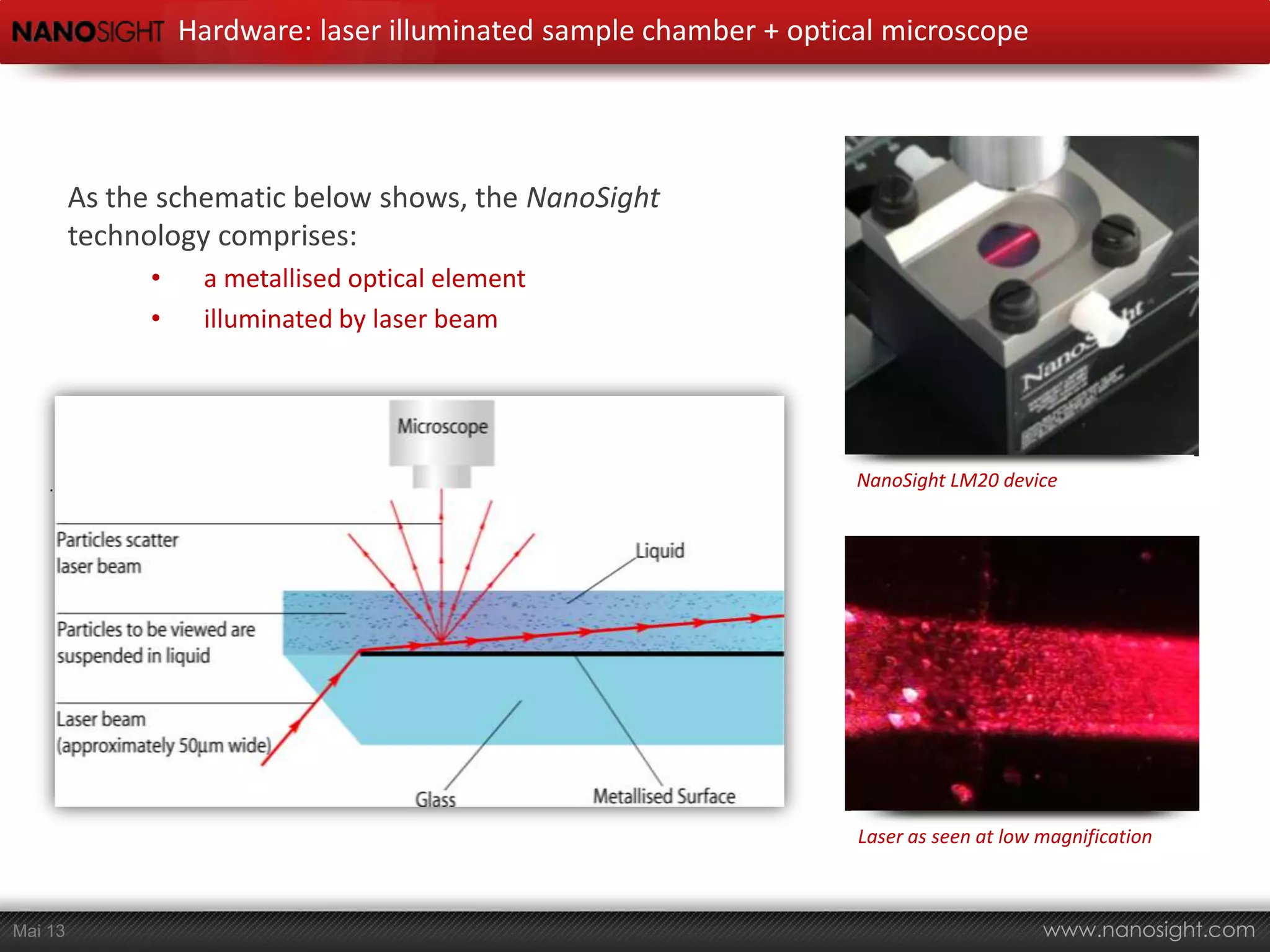 Nanoparticle Tracking Analysis (particle by particle technique) | PPTX