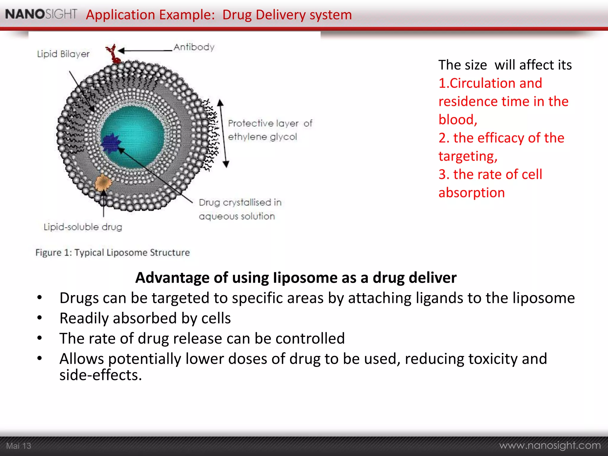 Nanoparticle Tracking Analysis (particle by particle technique) | PPTX