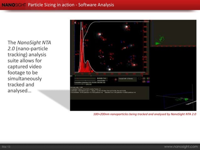 Nanoparticle Tracking Analysis (particle by particle technique) | PPTX