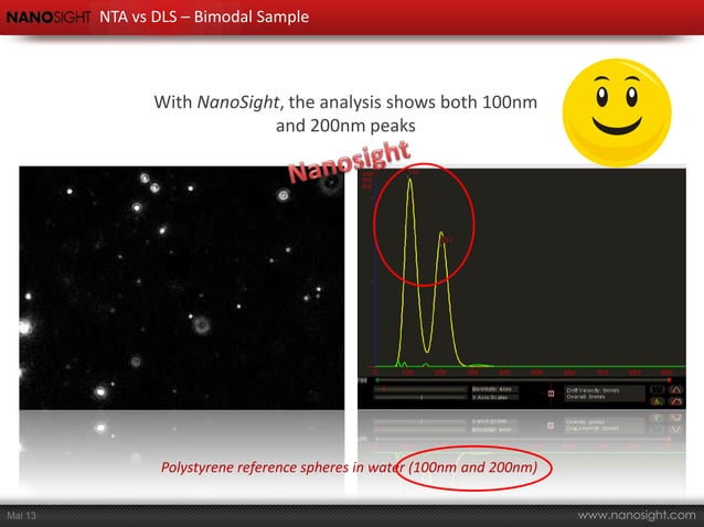 Nanoparticle Tracking Analysis (particle by particle technique) | PPTX
