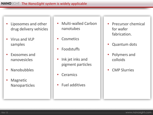 Nanoparticle Tracking Analysis (particle by particle technique) | PPTX