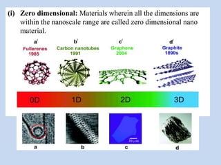 engineering chemistry - nano slides.pptx