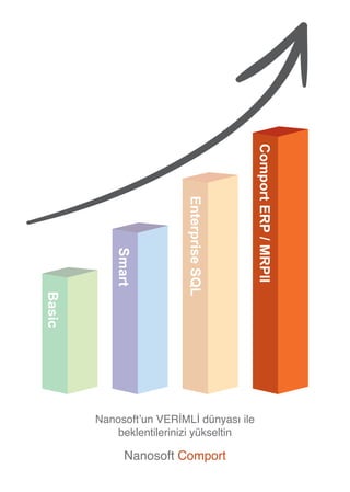 Nanosoft comport-erp | PDF