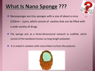 Nanosponge: Versatile Drug Delivery System | PPTX