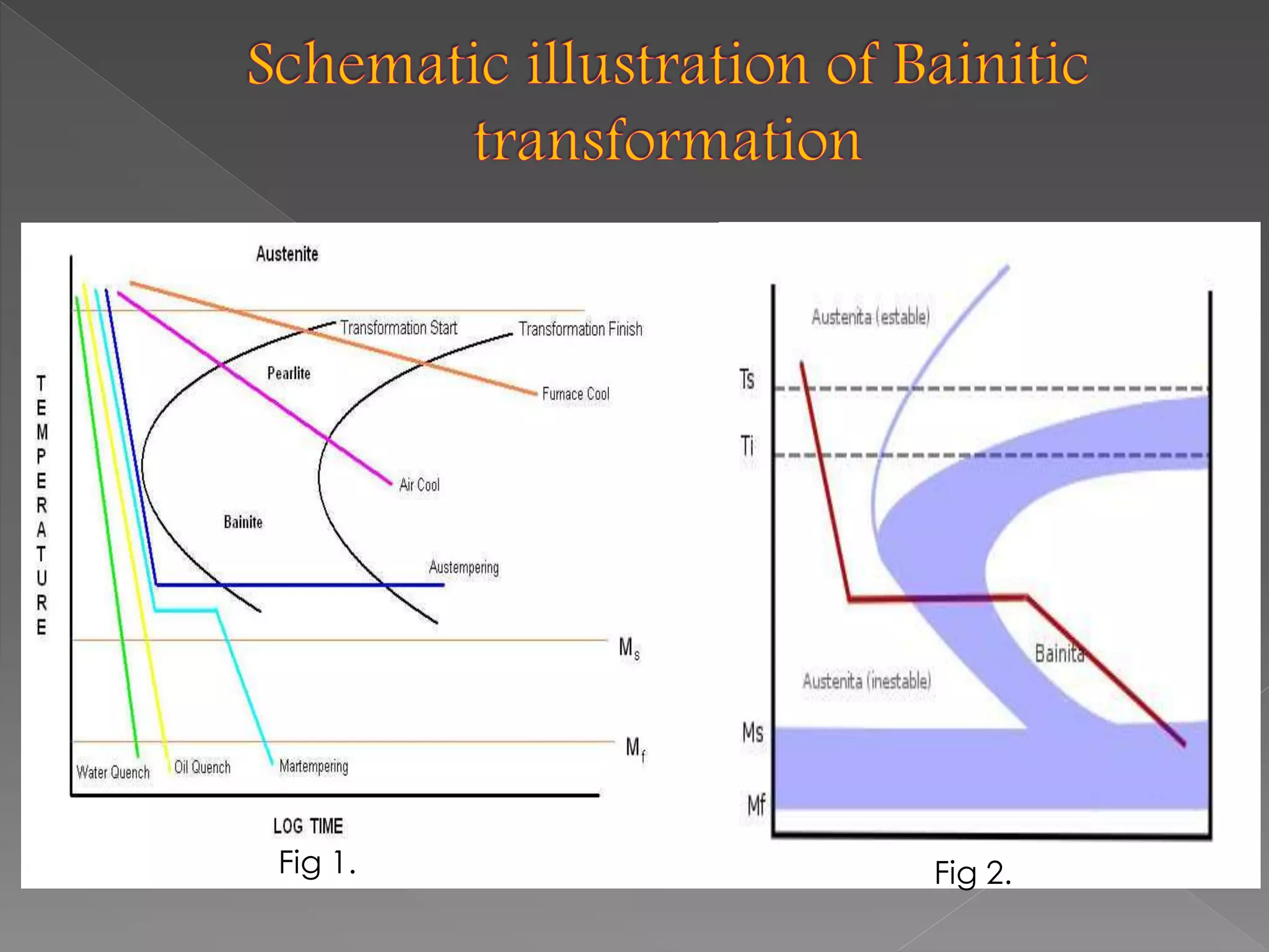 Nano structured bainite | PPT