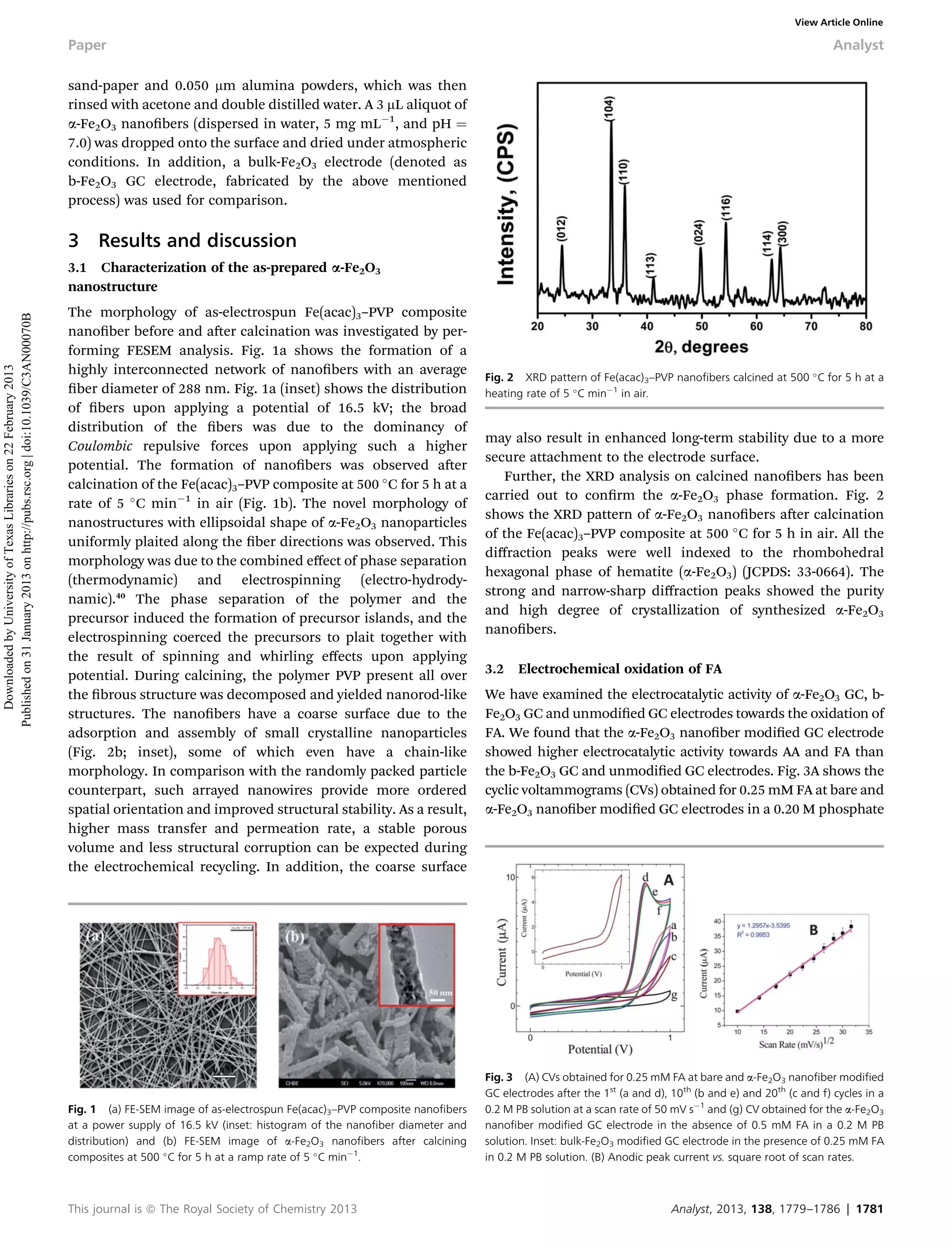 Nanostructured fe2 o3 platform for the electrochemical sensing of folic ...