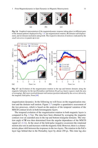 Nanostructured materials for magnetoelectronics | PDF | Chemistry | Science