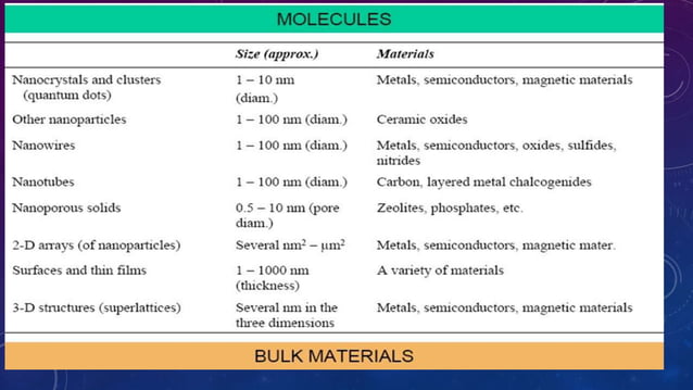 Nano structures.pptx