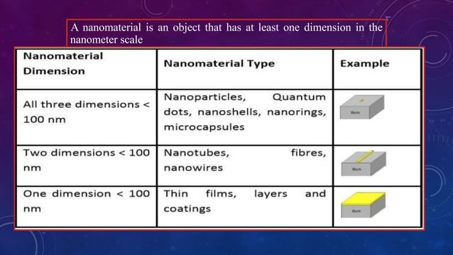 Nano structures.pptx