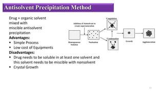 Nanosuspension | PPTX