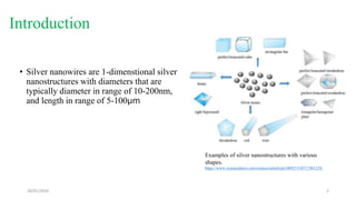 Silver nanowires | PPT