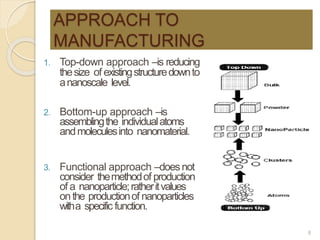 Nanotechnology in Prosthodontics | PPT