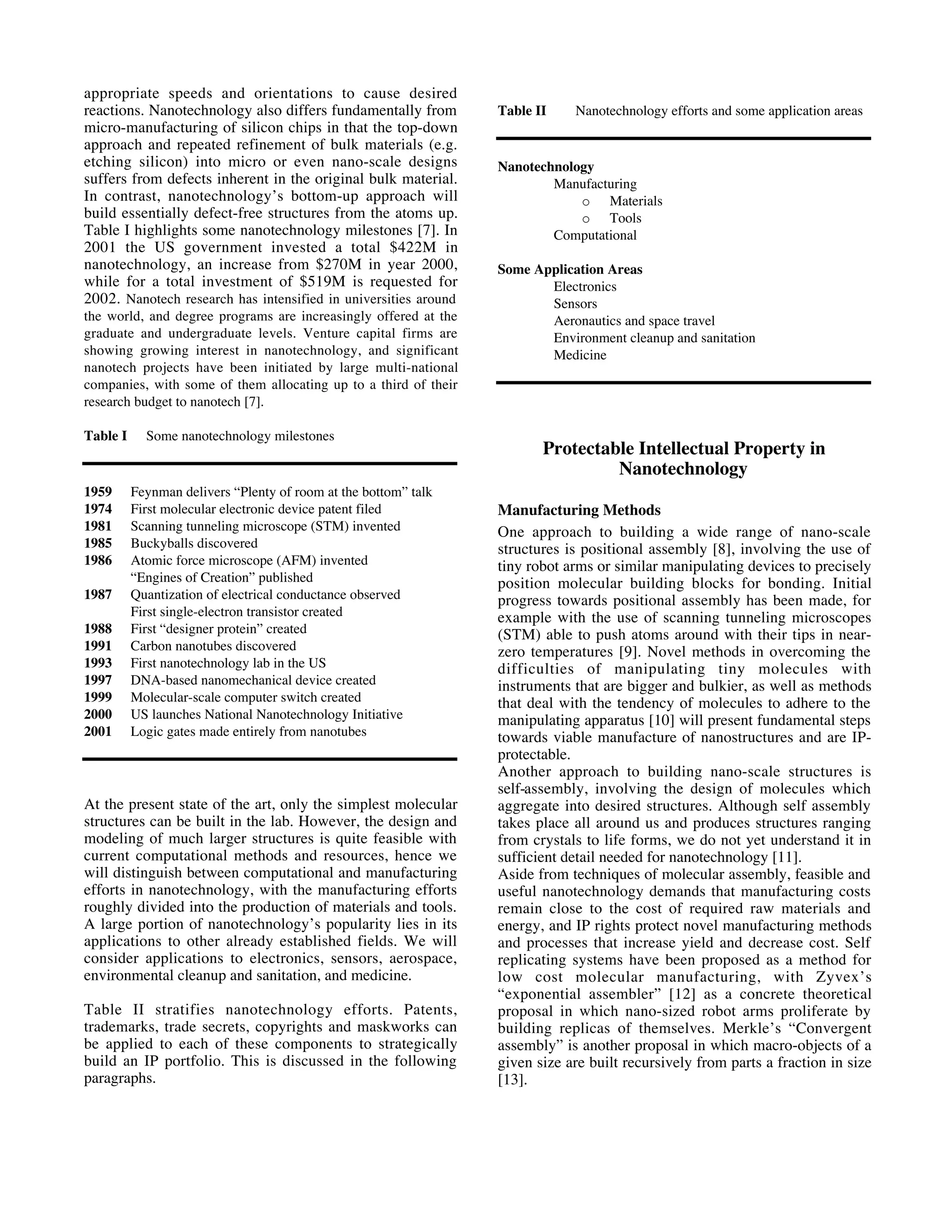 Intellectual Property Rights in Nanotechnology | PDF