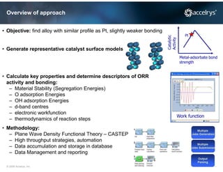 Nanotech2010 High Throughput | PPT