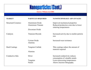 Nano tech applications in aerospace | PDF