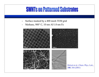 Nano tech applications in aerospace | PDF