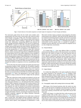 A comparative study on the influence of MWCNT, GO, and Al(OH)3 gel matrix modification on ...
