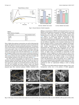 A comparative study on the influence of MWCNT, GO, and Al(OH)3 gel ...