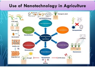 Use of Nanotechnology in agriculture with examples | PDF