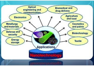 Use of Nanotechnology in agriculture with examples | PDF