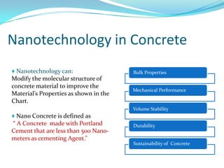 Nano Technology in Civil Engineering | PPTX