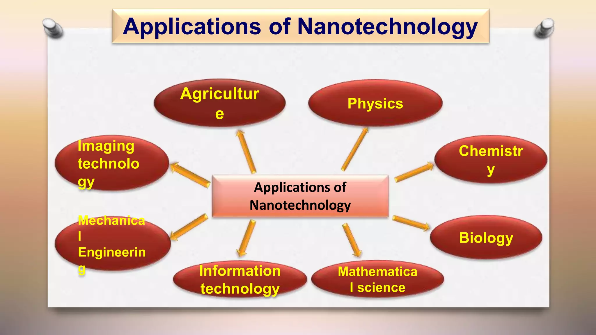 Nanotech in plant pathology | PPTX | Gardening | Home & Garden