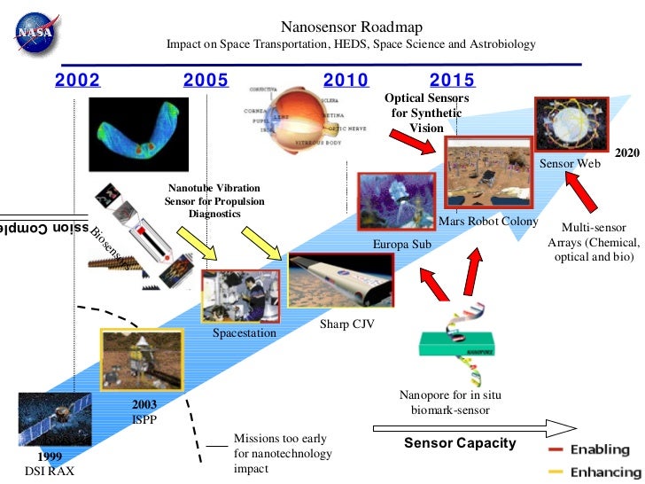 Nanotech nasamissions