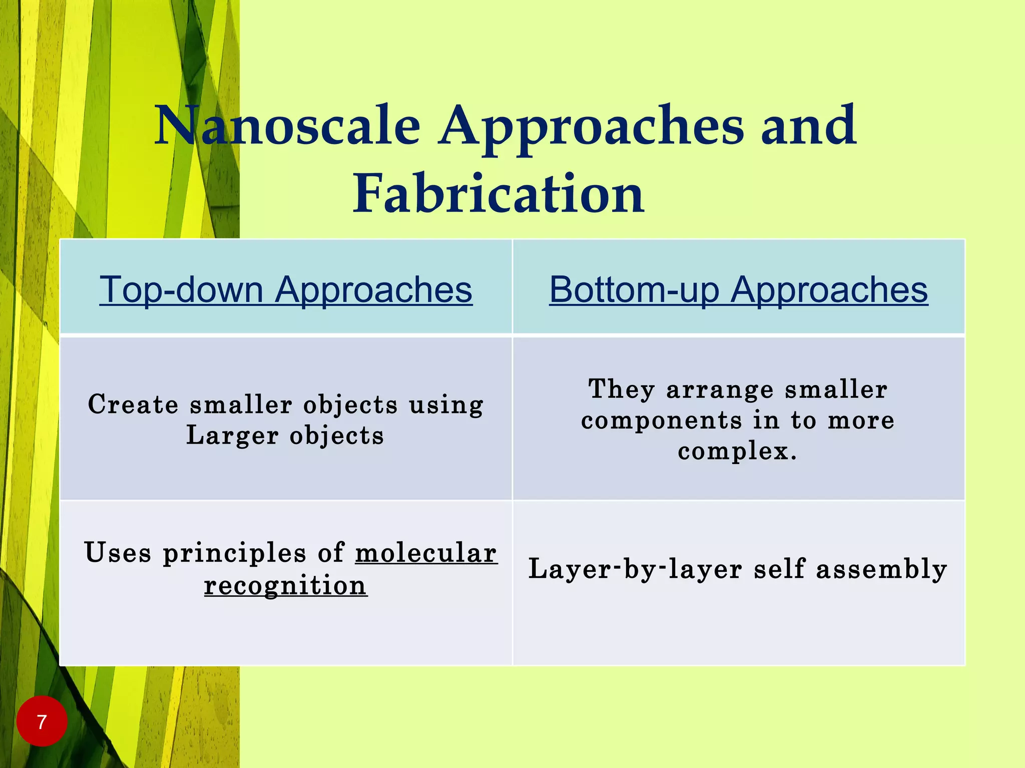 Nanotechnology | PPT